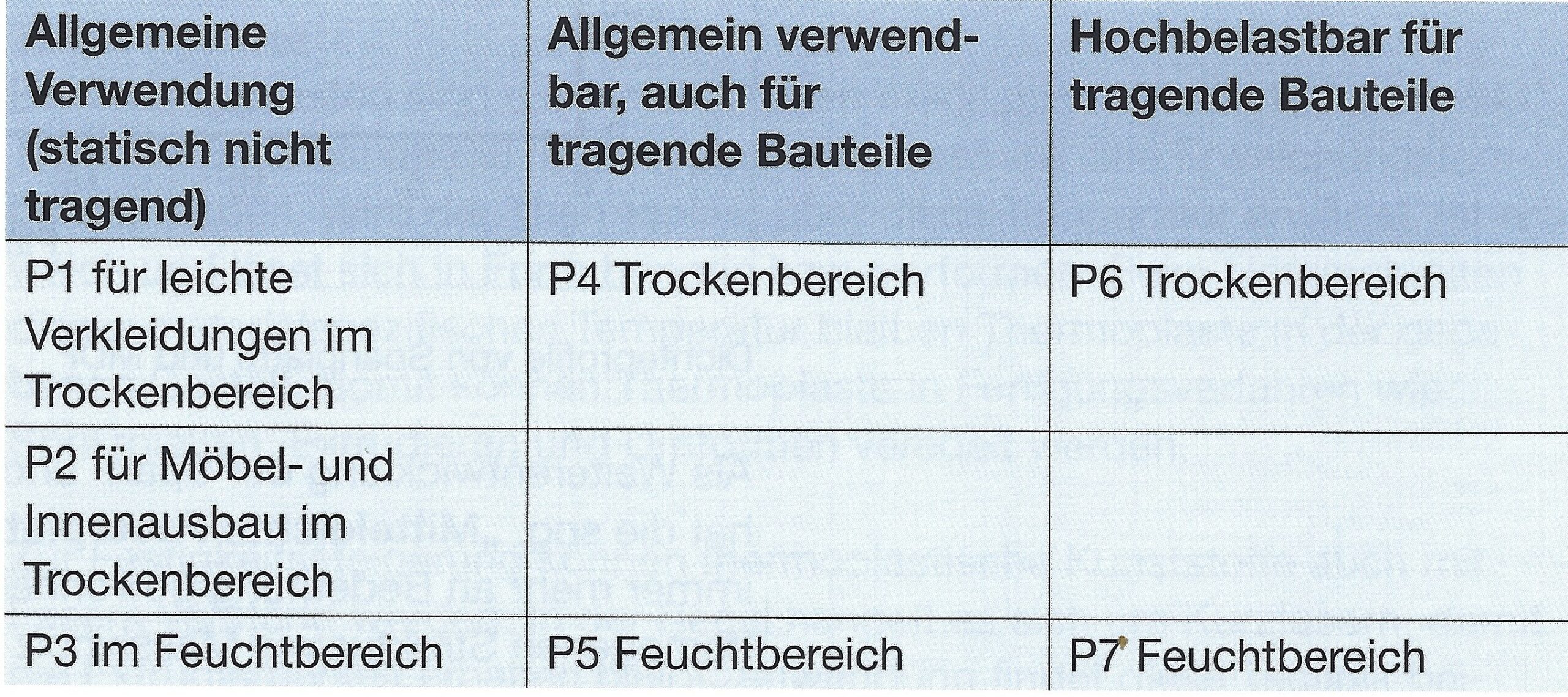 Holz-Werkstoffe Leitz-Anwenderlexikon | LIGNORAMA Holz- und Werkzeugmuseum